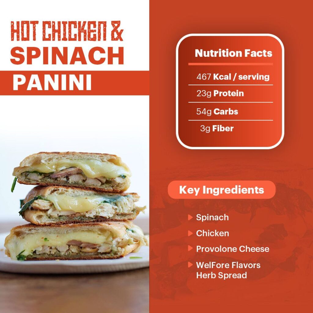 Hot Chicken & Spinach Panini – Welfore Flavors